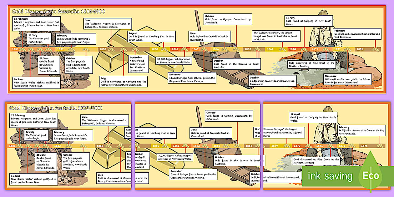 Timeline Of The Australian Gold Rush - Timeline - Twinkl