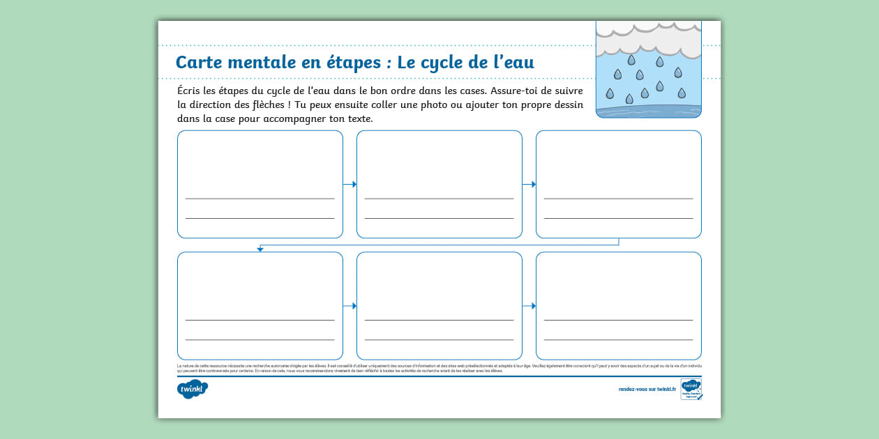 Carte mentale en étapes : Le cycle de l'eau (teacher made)