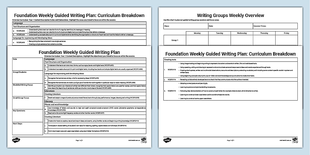 Editable Foundation Victorian Curriculum Guided Writing Session Planning