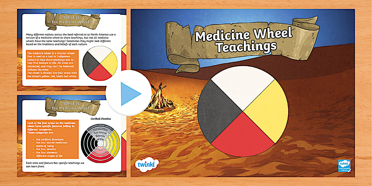 FREE! - Medicine Wheel Teachings & Connections PowerPoint