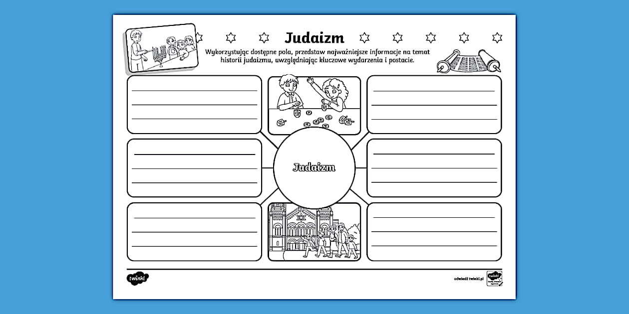 Judaizm | Historia | Mapa myśli