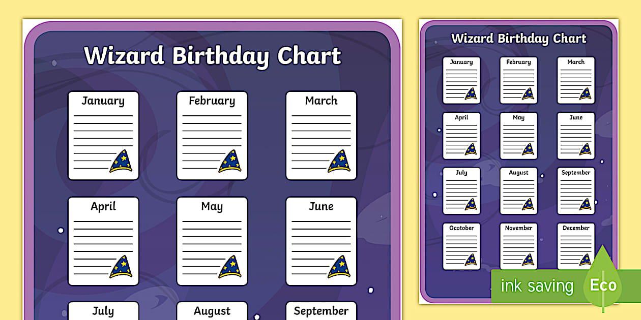 Wizard Birthday Chart Display Poster (Hecho por educadores)