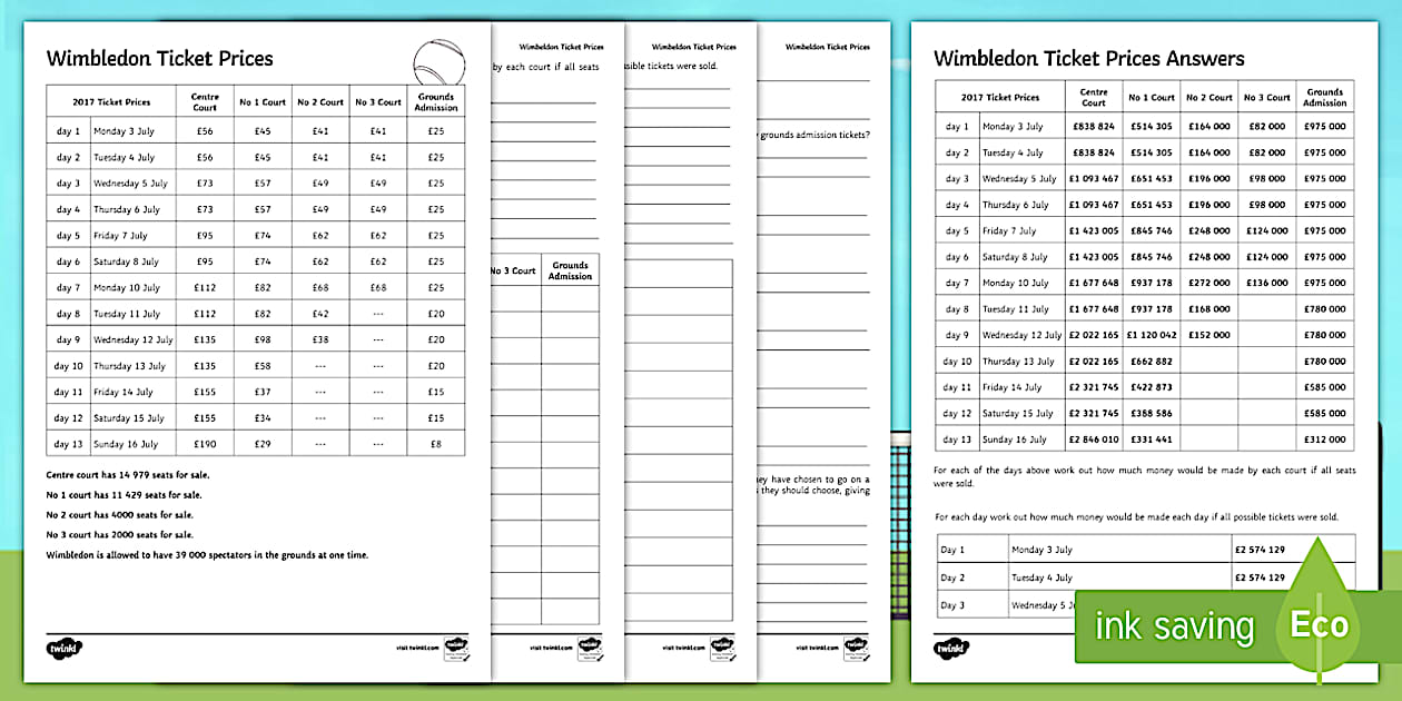 Mean, Median, Mode and Range Worksheet Tennis Score Activity