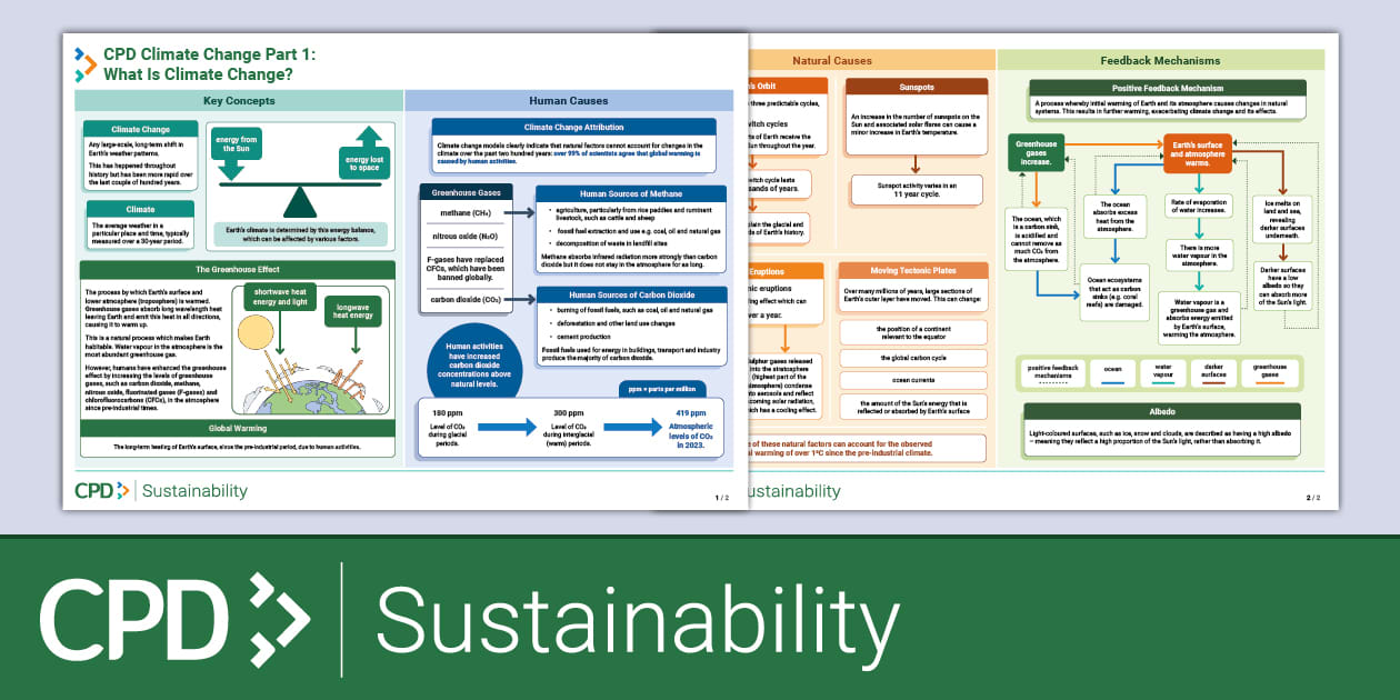 CPD Climate Change 1: Knowledge Organiser (teacher made)