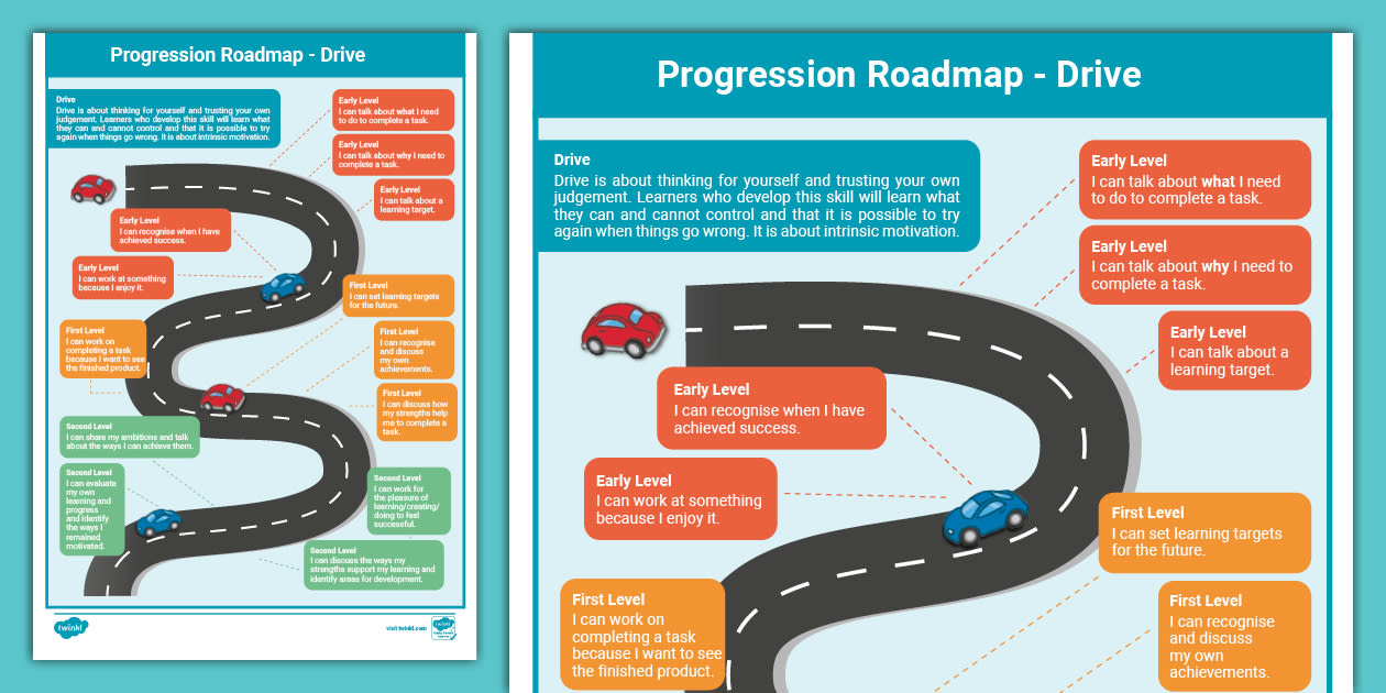 Meta-Skills Progression Roadmap - Drive (teacher made)