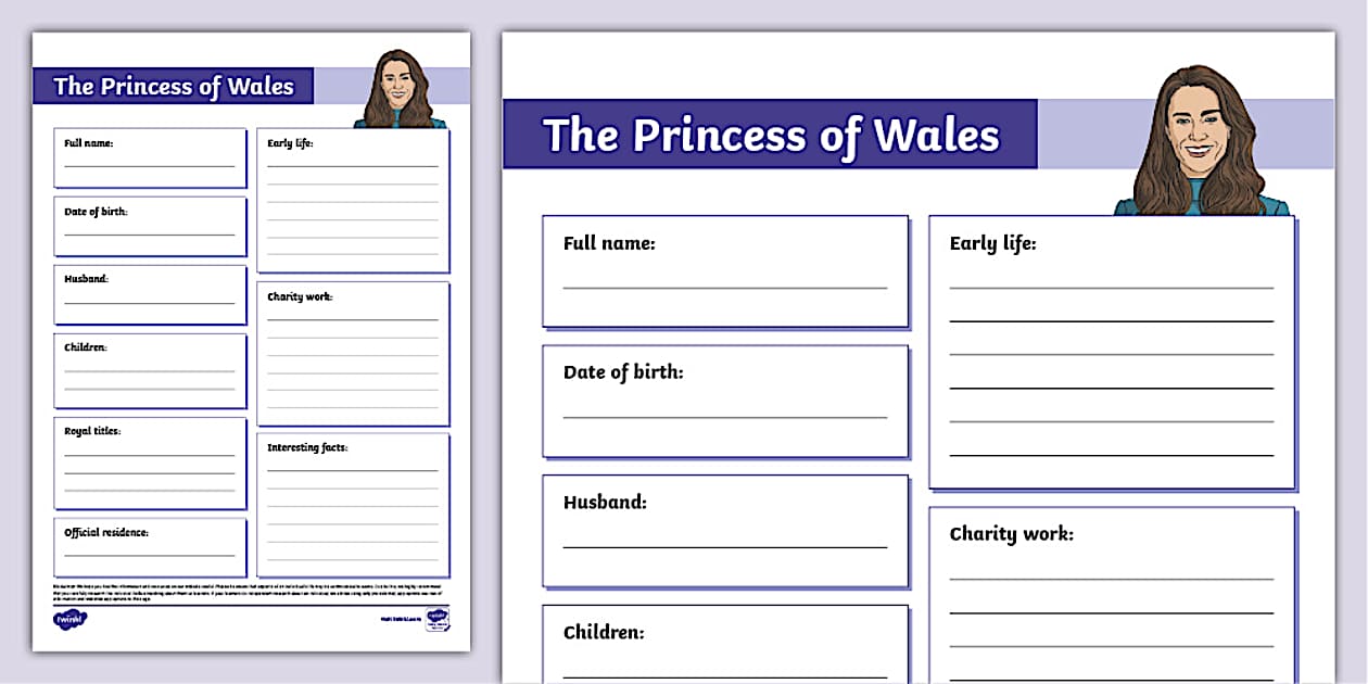 Princess of Wales Fact File Template (Teacher-Made) - Twinkl