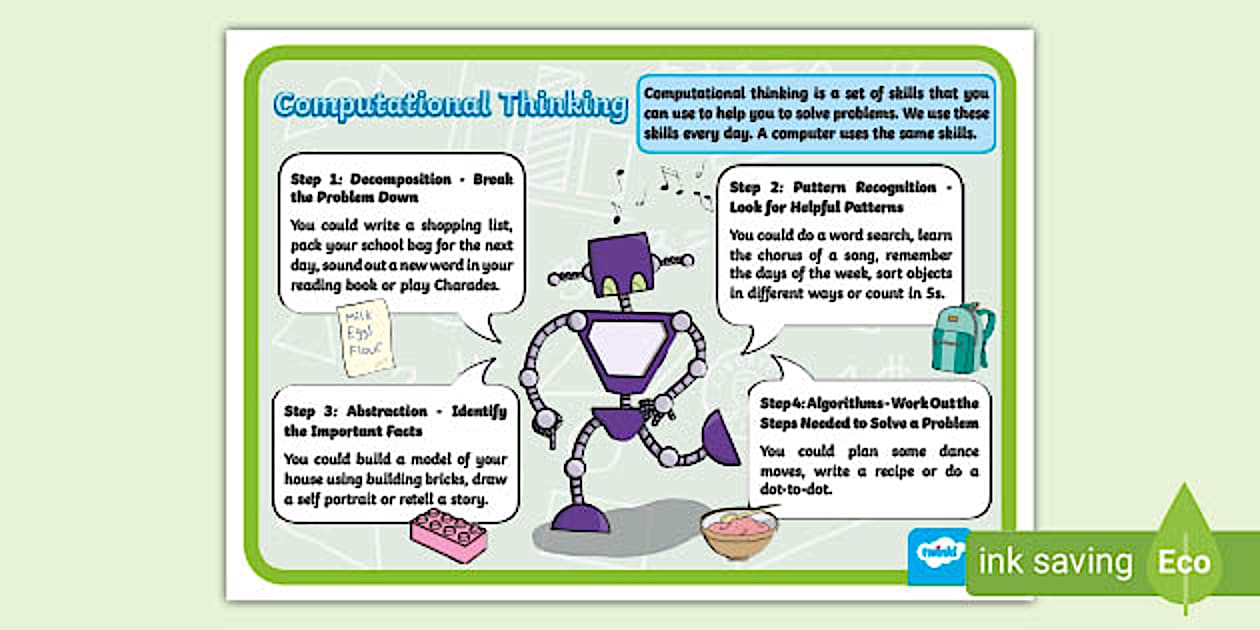 Computational Thinking KS1 - Computing Resources - KS1