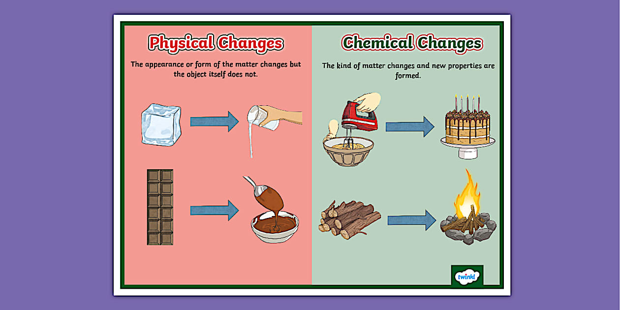 Difference Between Physical and Chemical Changes Display Poster