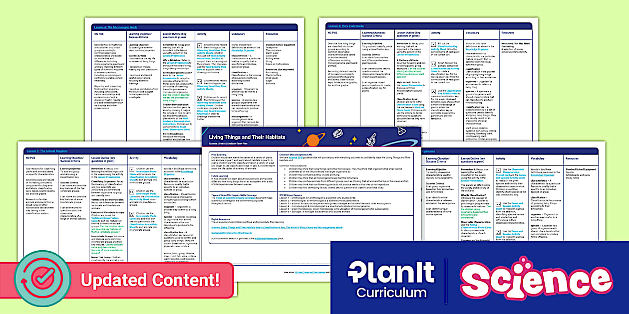 Y6 Living Things and Their Habitats Medium-Term Plan