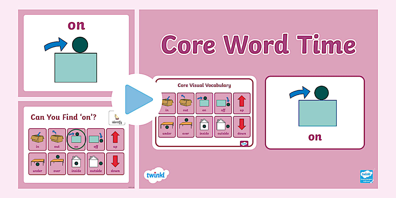Core Word PowerPoint - On/Off (Position) (teacher made)