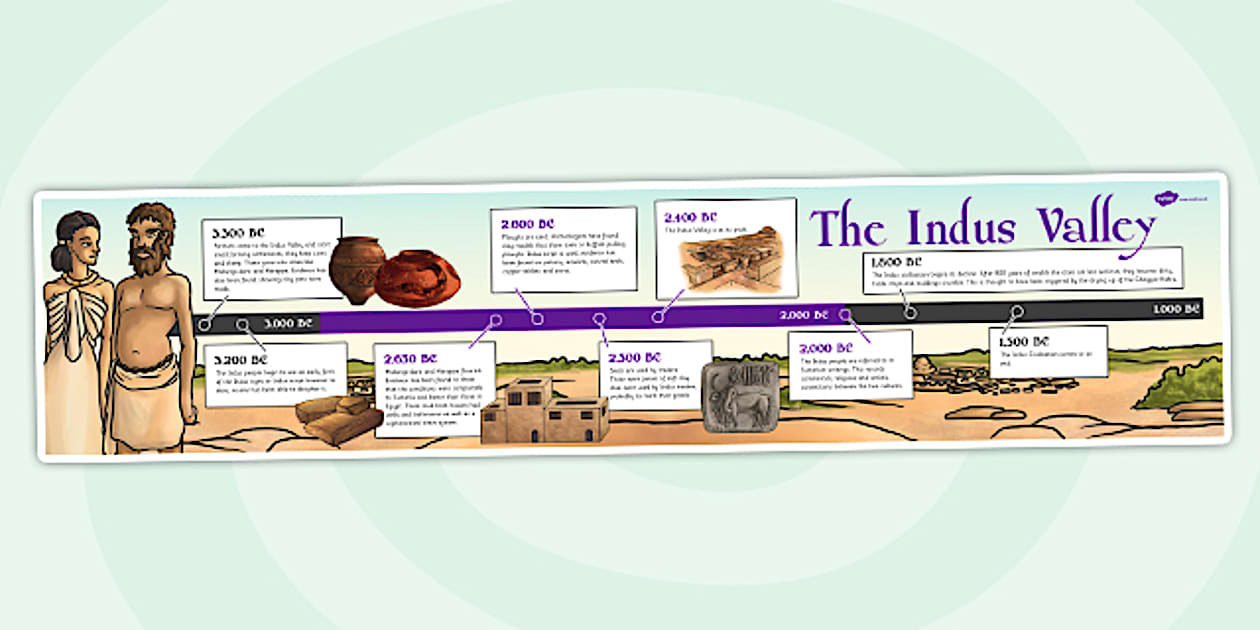 Indus Valley Civilisation Timeline - KS2 (teacher made)