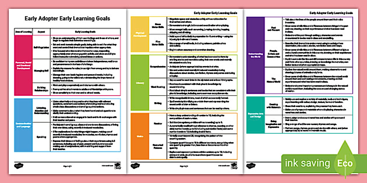 Early Learning Goals | Seven Areas Of Learning | Twinkl Early Learning Goals | Seven Areas Of Learning | Twinkl