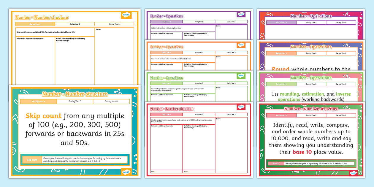 P2 NZ Maths - Number & Algebra Teaching Sequence Display