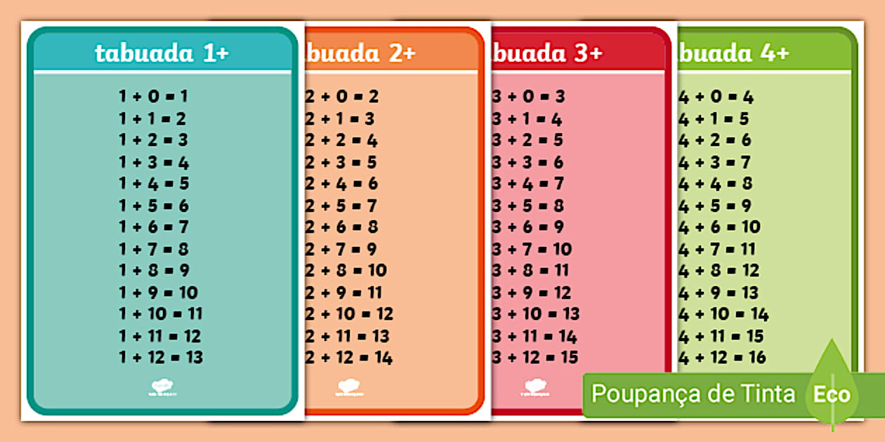 Pôsteres de Tabuadas Adição de 1 a 12 - Twinkl