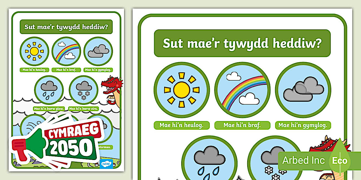 Editable Wales Weather Display Poster (professor feito)
