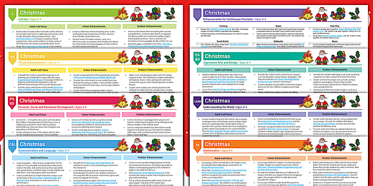 EYFS Christmas Activity Planning | Christmas Provision EYFS
