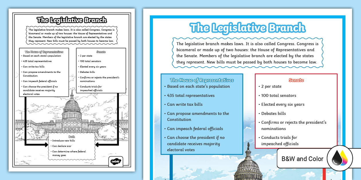 Legislative Branch Poster for 6th-8th Grade - Twinkl