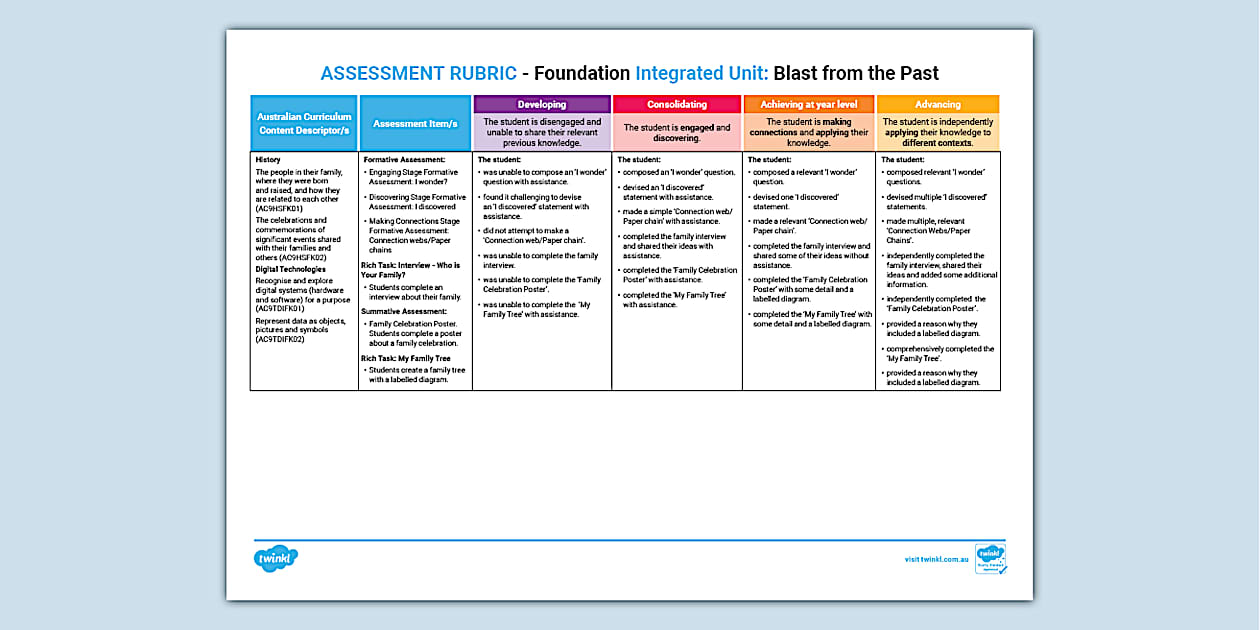 Blast From the Past Foundation IU Assessment Rubric - Twinkl