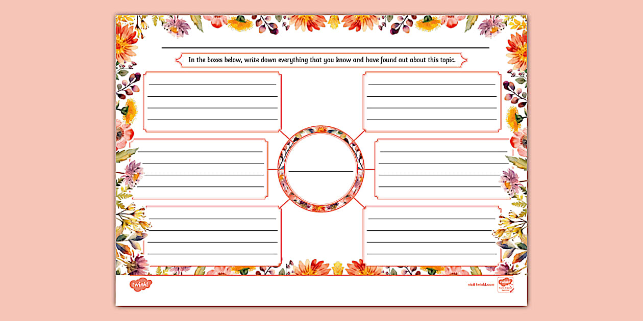 Wildflower Botanical Themed Blank Mind Map Template - Twinkl