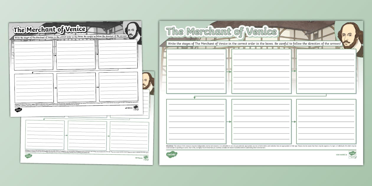 The Merchant of Venice Sequencing Mind Map (teacher made)