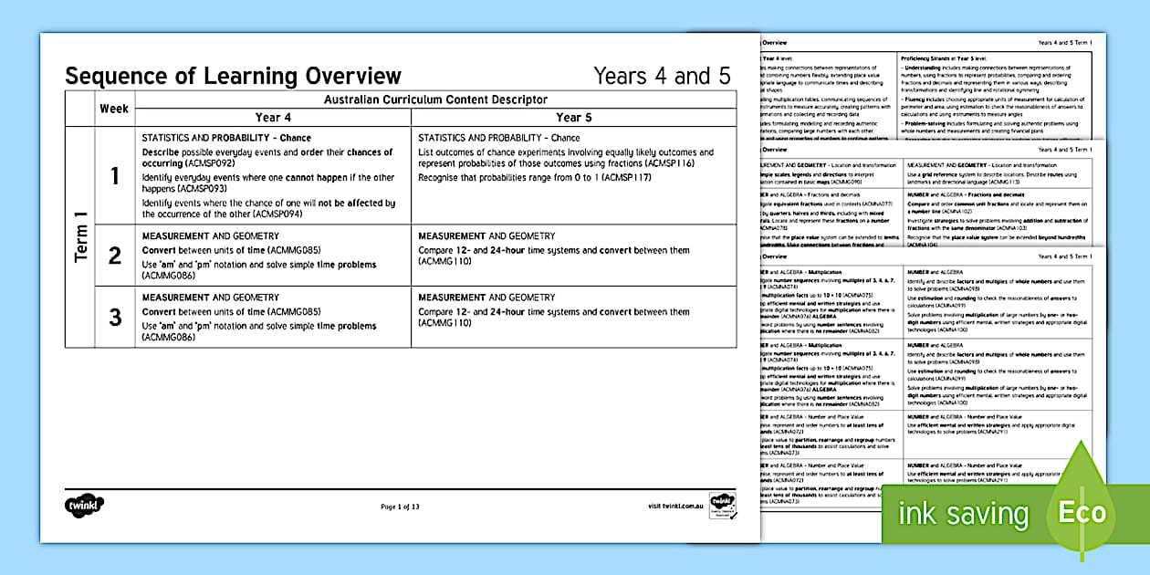 Years 4 and 5 Australian Curriculum Mathematics Sequence of Learning ...