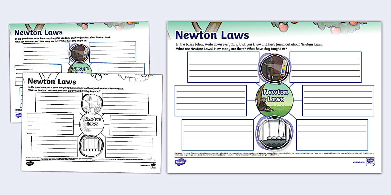 Newton Laws Mind Map - Twinkl Mind Maps - Twinkl