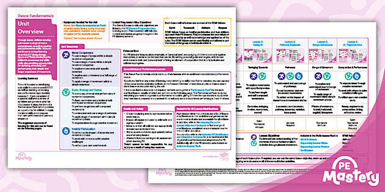 PE Mastery: Year 1 Dance Fundamentals Unit Overview - Twinkl