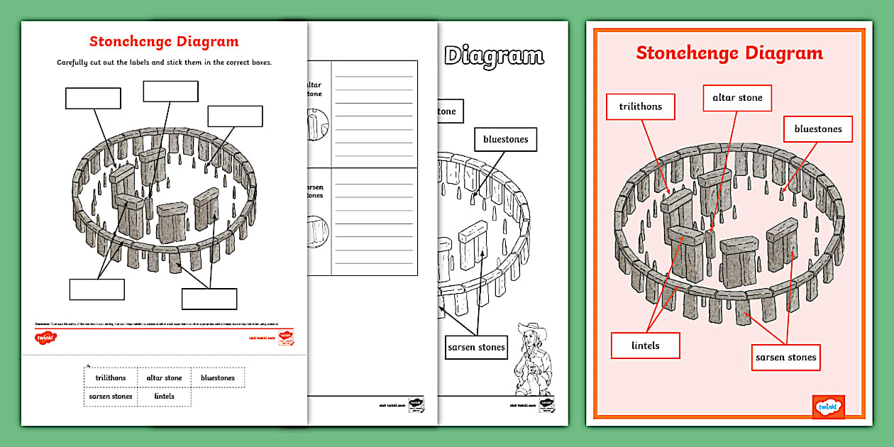Stonehenge: Labelled Diagram Activity Pack