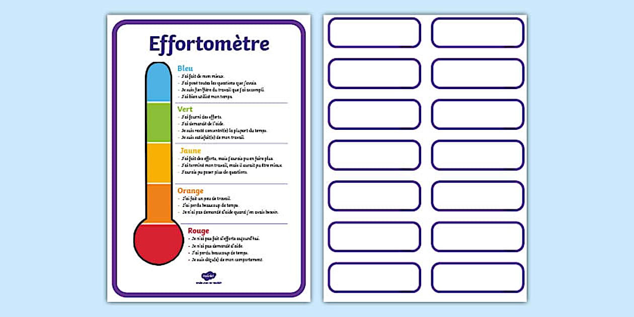 Affiche : L'effortomètre (Teacher-Made) - Twinkl