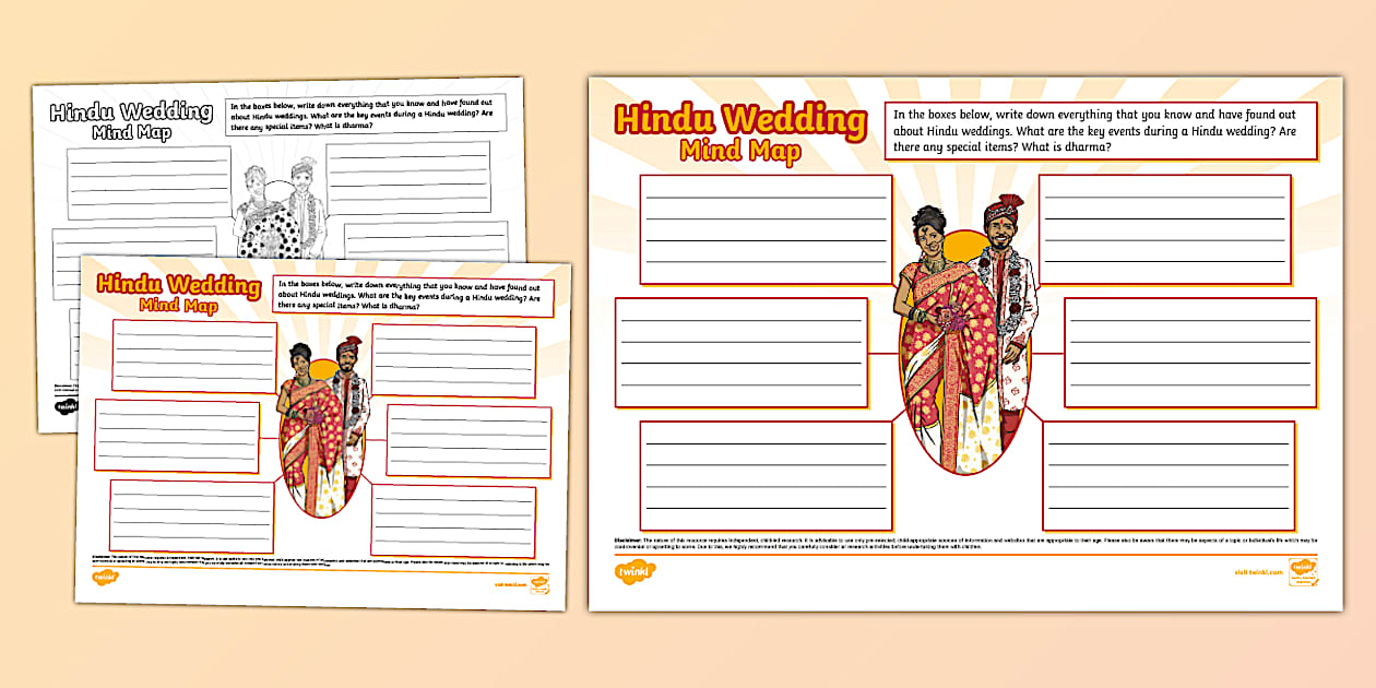 Hindu Wedding Mind Map