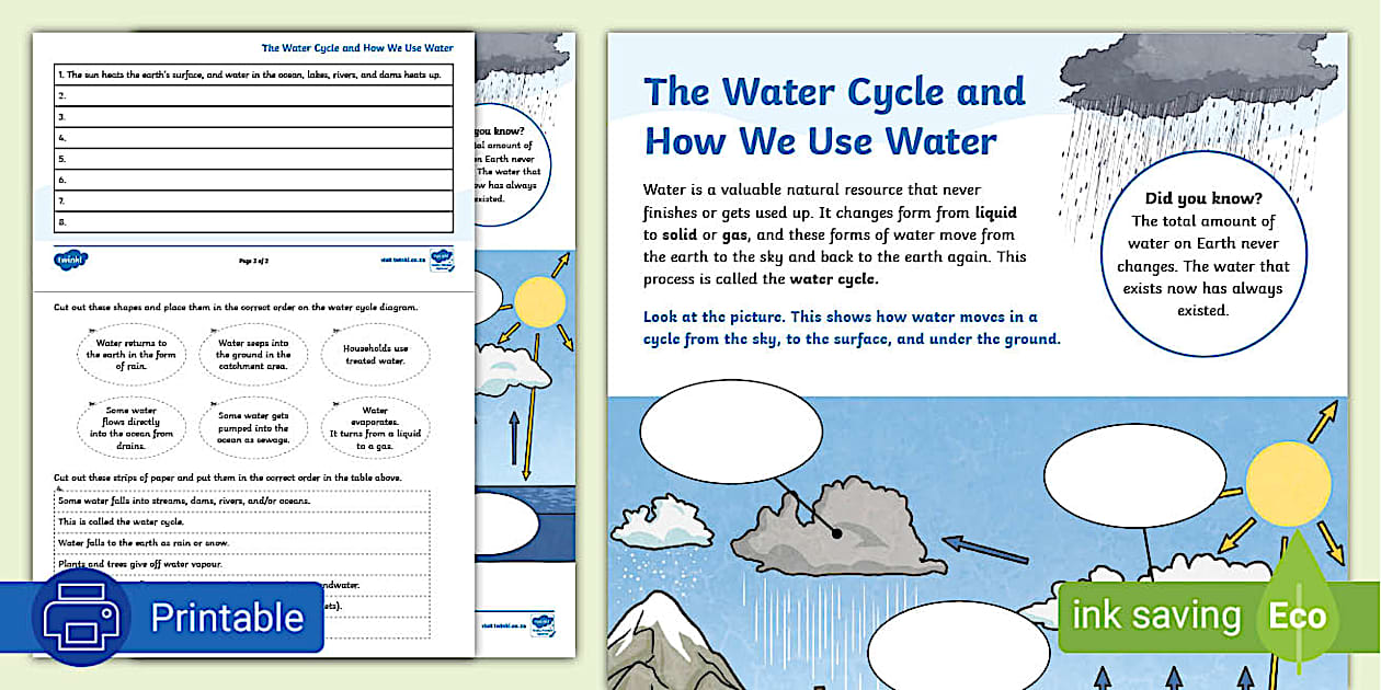 Grade 4 Social Science Term 4 - Twinkl South Africa - Twinkl