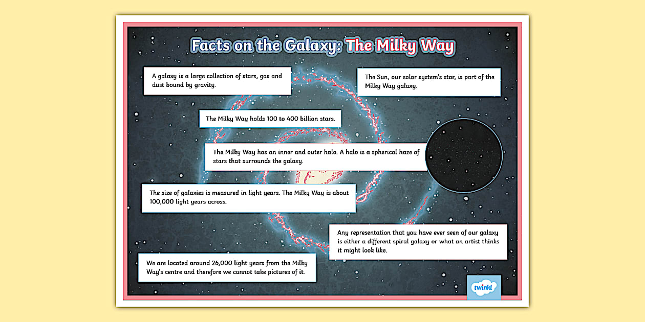 Facts on the Galaxy: The Milky Way Display Poster - Twinkl