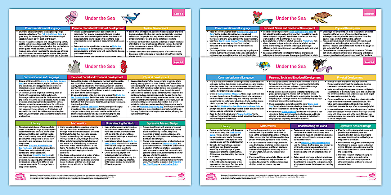 EYFS 0-5 Topic Planning Web Pack: Under the Sea for Toddlers