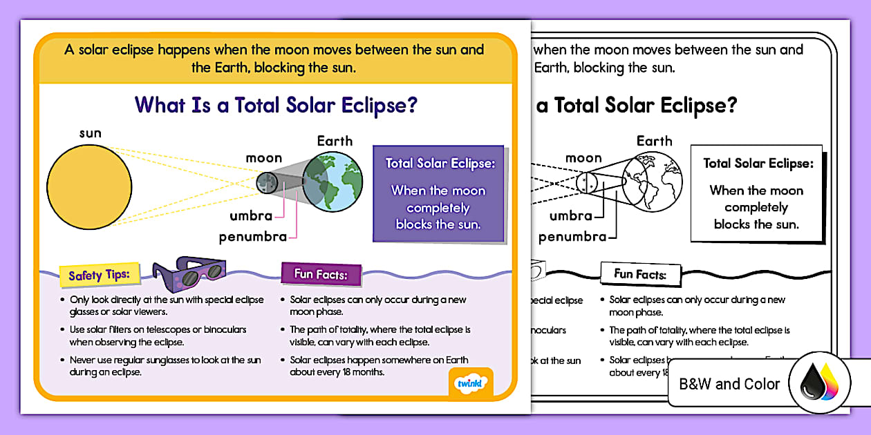 What Is a Total Solar Eclipse? Information Poster - Twinkl