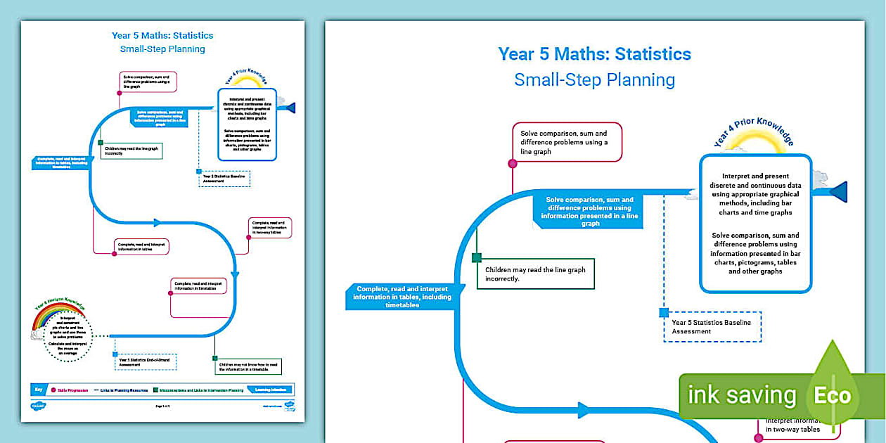 👉 Year 5 Maths: Statistics Small-Step Planning - Twinkl