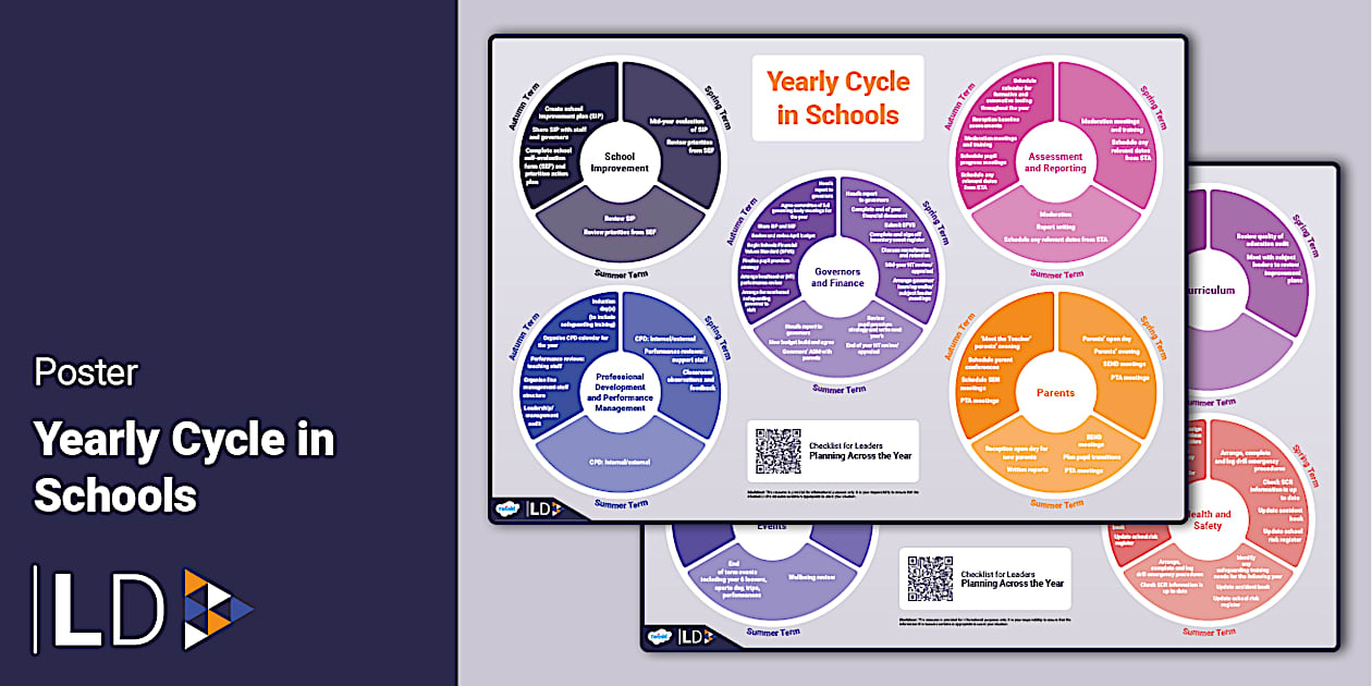 School Leaders' Yearly Cycle Poster (teacher made) - Twinkl