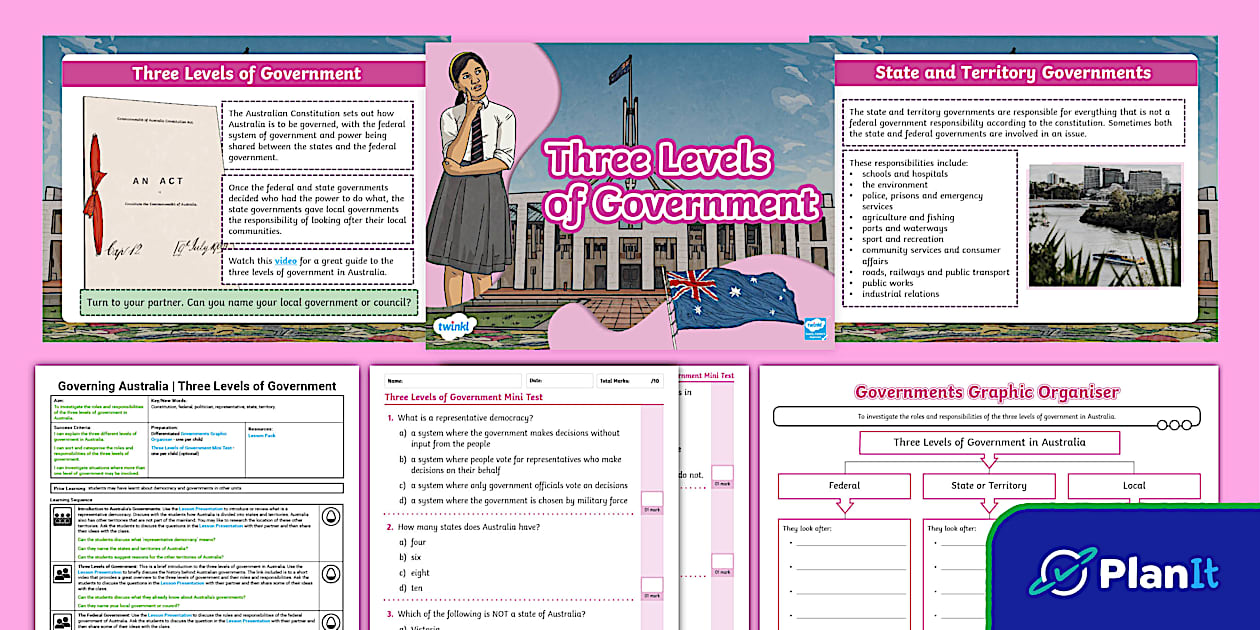 Yr6 HASS Civics and Citizenship Governing Australia Lesson 1