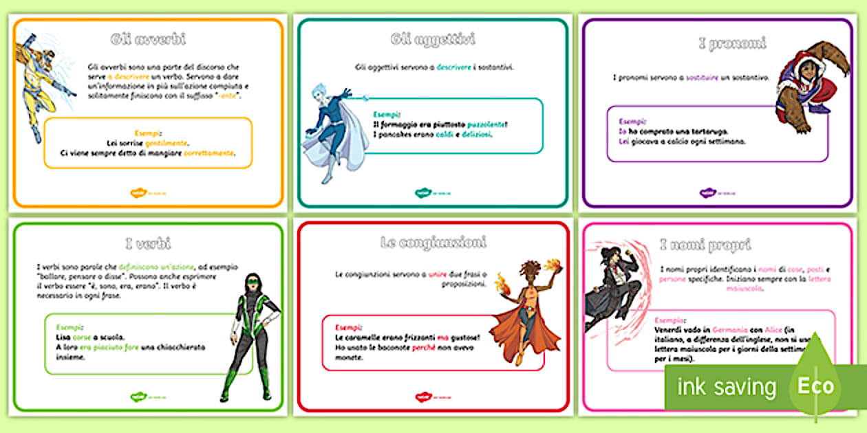 Le parti del discorso Poster - Twinkl