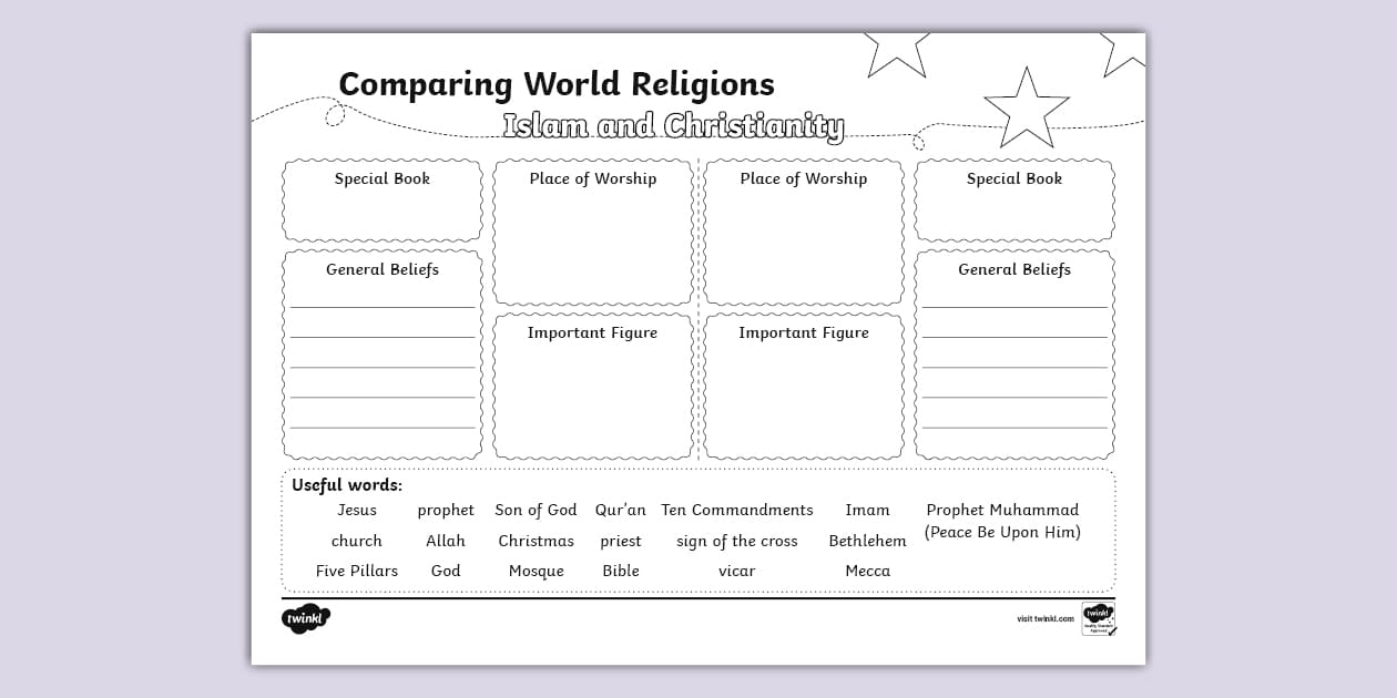 Comparing Islam and Christianity Worksheet (teacher made) Comparing Islam and Christianity Worksheet (teacher made)