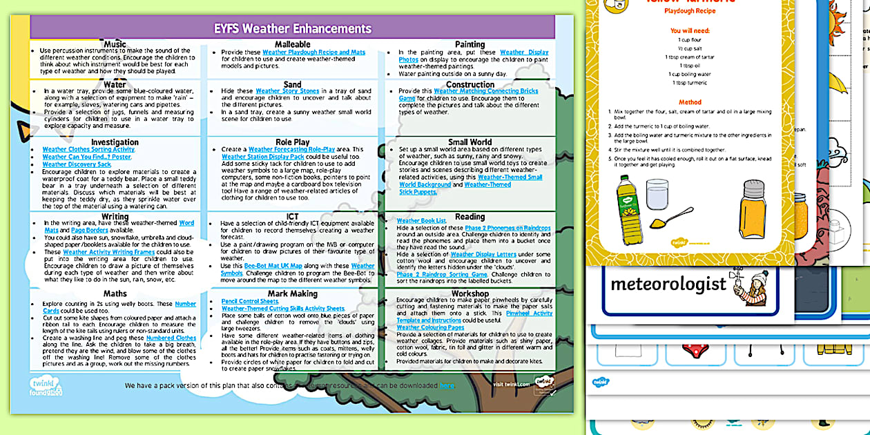 EYFS Weather Enhancement Ideas and Resources Pack - Twinkl