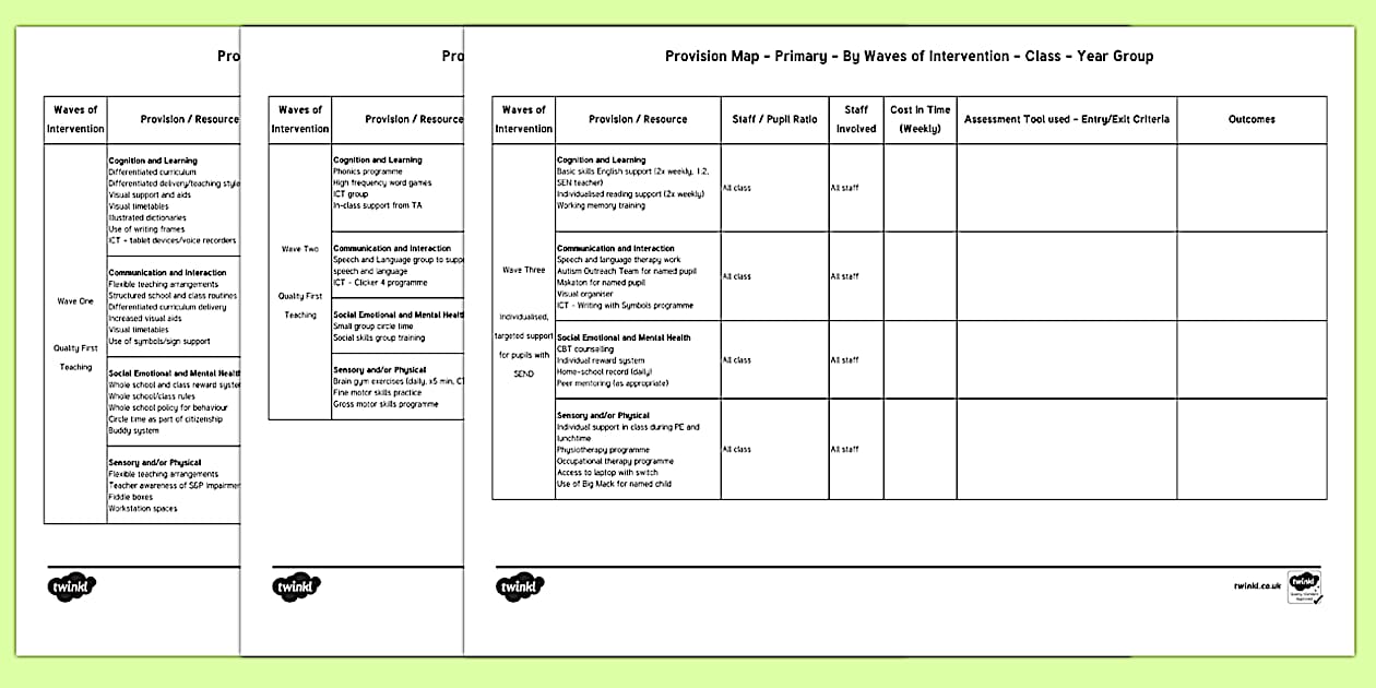 SEN Provision Map By Waves of Intervention Primary Pro Forma