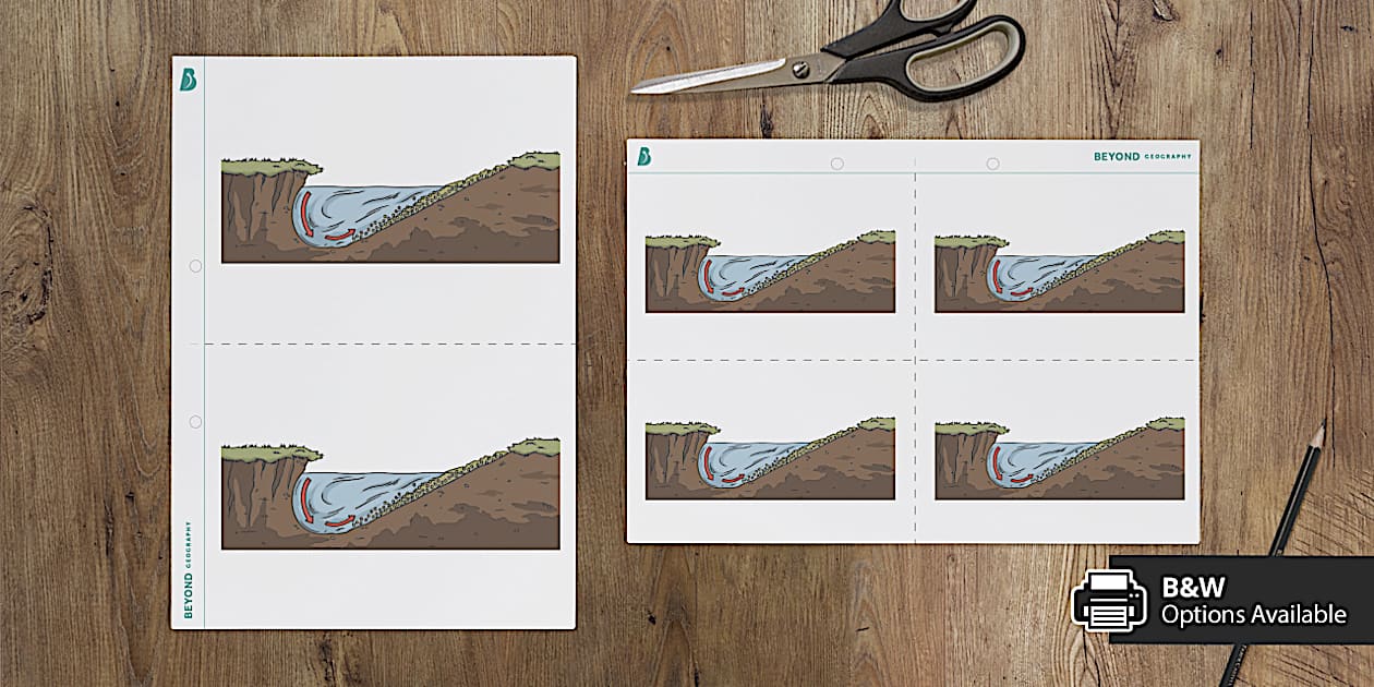 Meander Cross Profile Illustration (Teacher-Made) - Twinkl