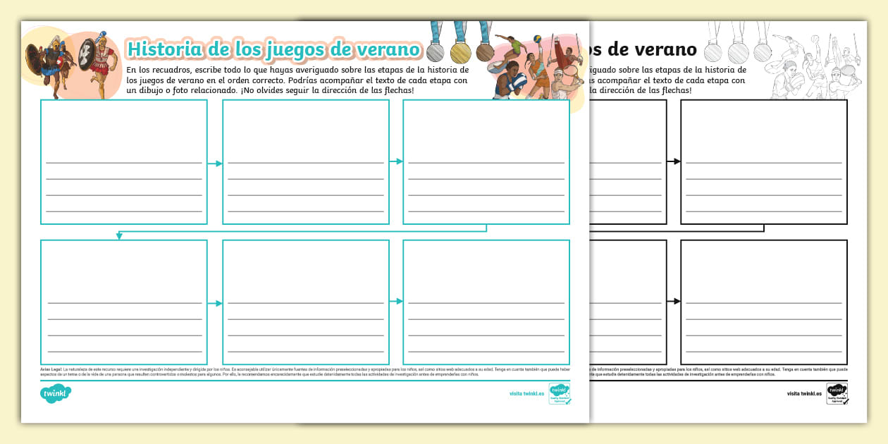 Mapa mental secuencial: Historia de los juegos de verano