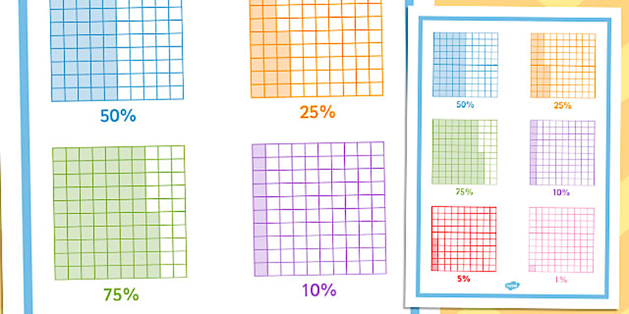 Black and White Percentage Poster (teacher made) - Twinkl