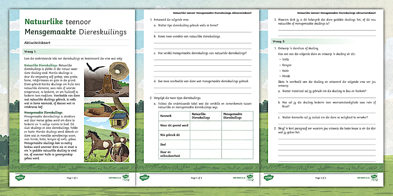 Natuurlike Teenoor Mensgemaakte Diereskuilings Aktiwiteitskaart