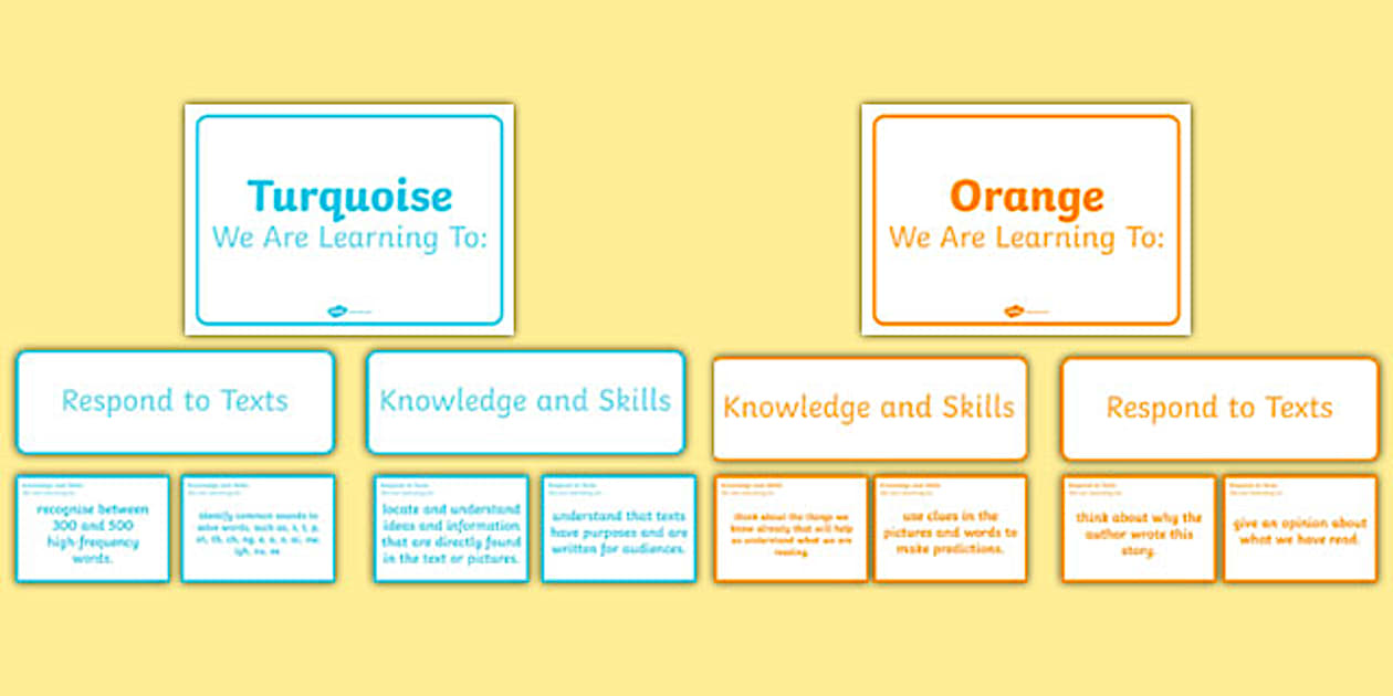 New Zealand Reading 2nd Year of School We are Learning Display Pack