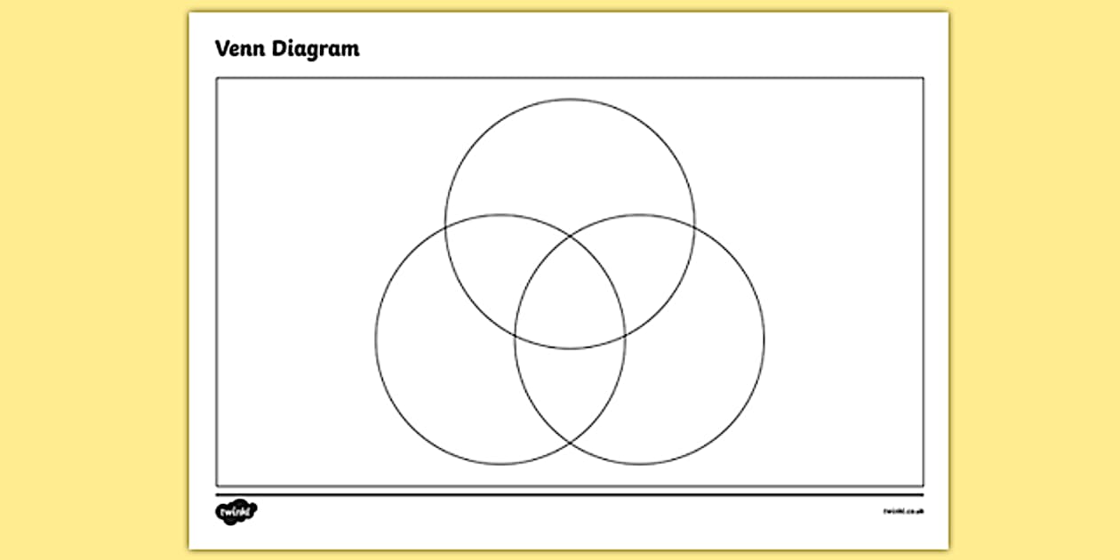 Editable Venn Diagram Template 2 (teacher made) - Twinkl