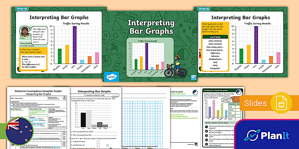 Phase 1 Statistics Lesson Plan: Interpreting Bar Graphs