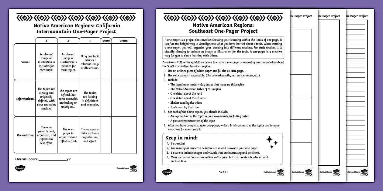 Native American Regions: Southeast One-Pager for 6-8 Gr