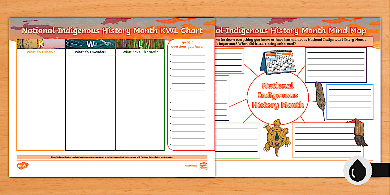 FREE! - National Indigenous History Month KWL Chart & Mind Map